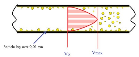 Flushing – EMGESA INGENIERÍA Y MONTAJES S.A.